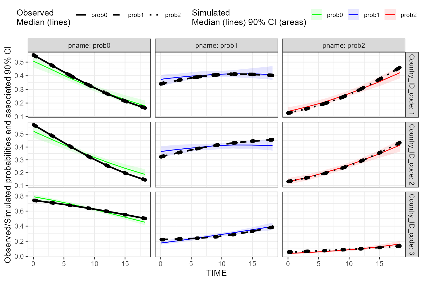 Introduction to categorical VPC • tidyvpc